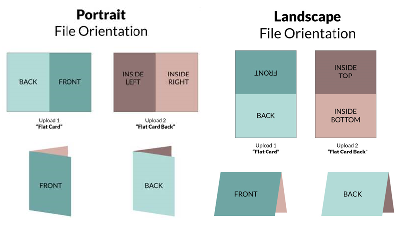 How to set up your design for a scored card – Peterkin Help Centre